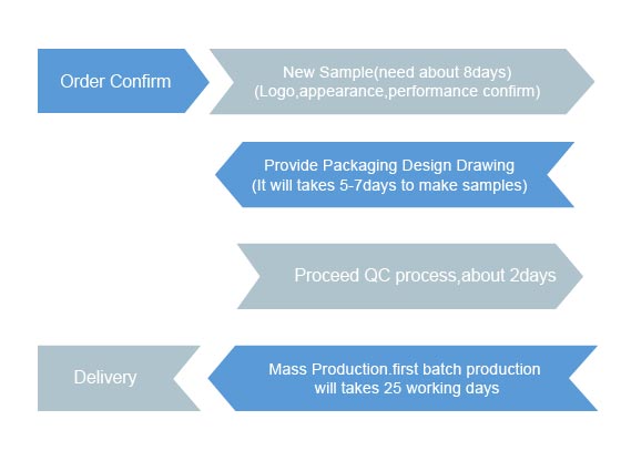 Customization - Anhong Electronic